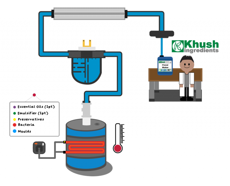 Home - Khush Ingredients